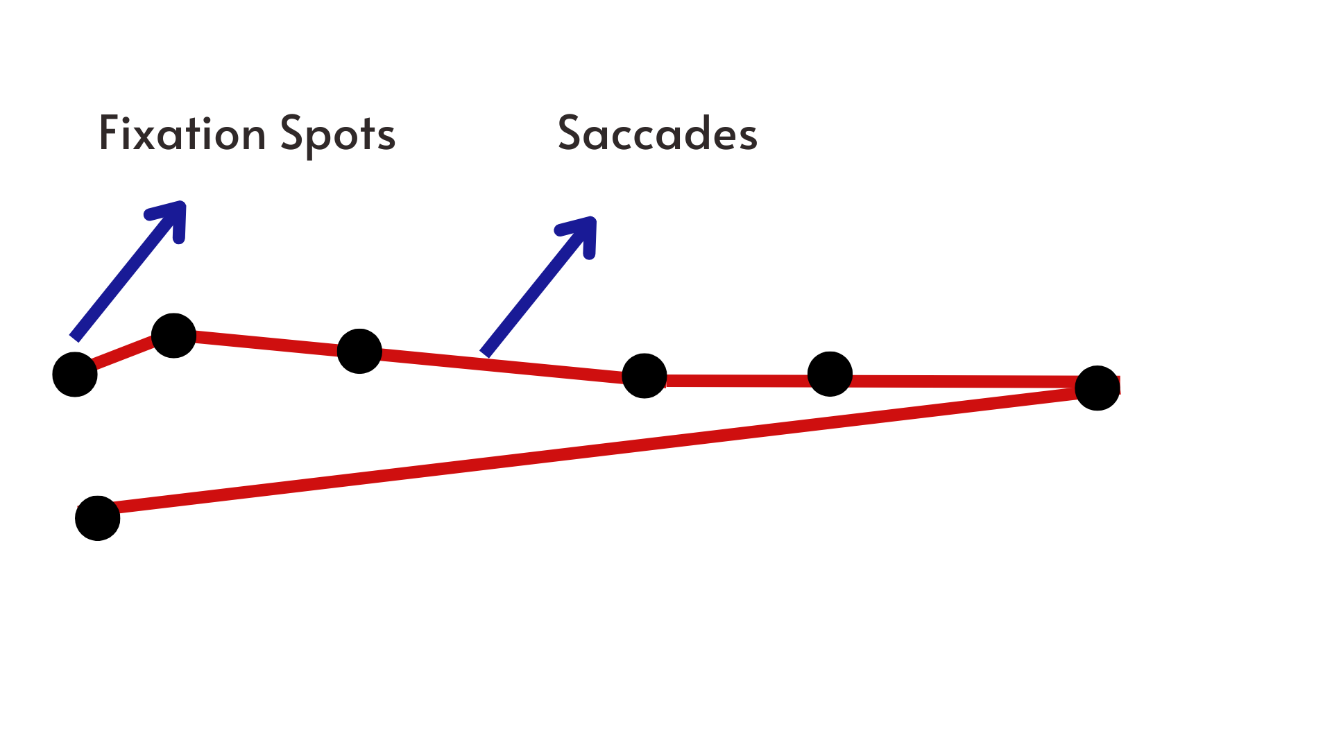 Tips & Techniques on How To Read Faster & Retain Better with Improved ...
