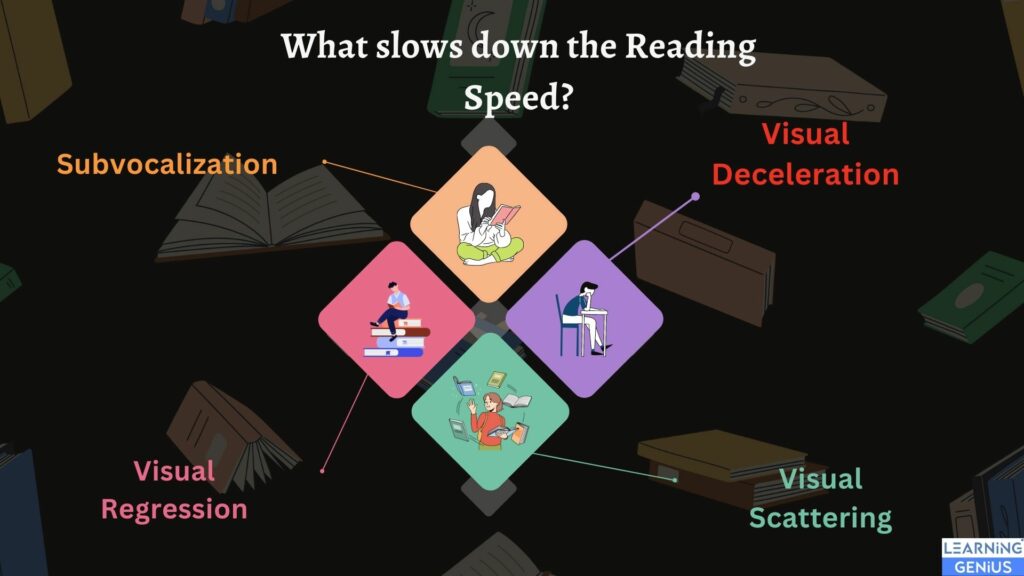 Tips & Techniques on How To Read Faster & Retain Better with Improved Comprehension