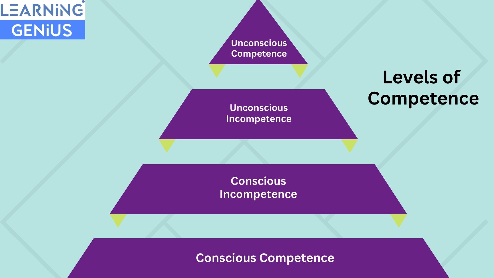 Tips & Techniques on How To Read Faster & Retain Better with Improved ...